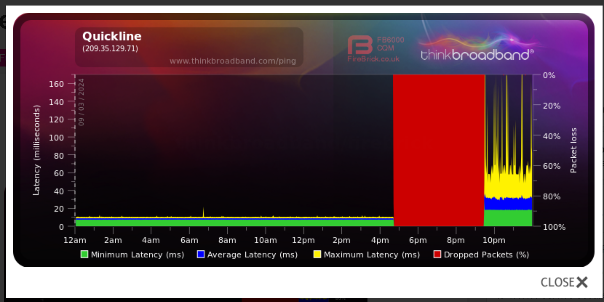Uneaqual broadband speeds :: Home Networking, Internet Connection Sharing, etc. :: think broadband